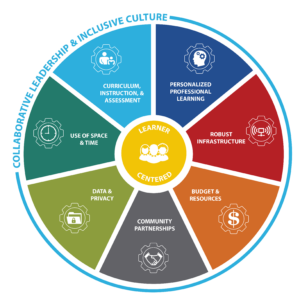 Future Ready Framework – Future Ready